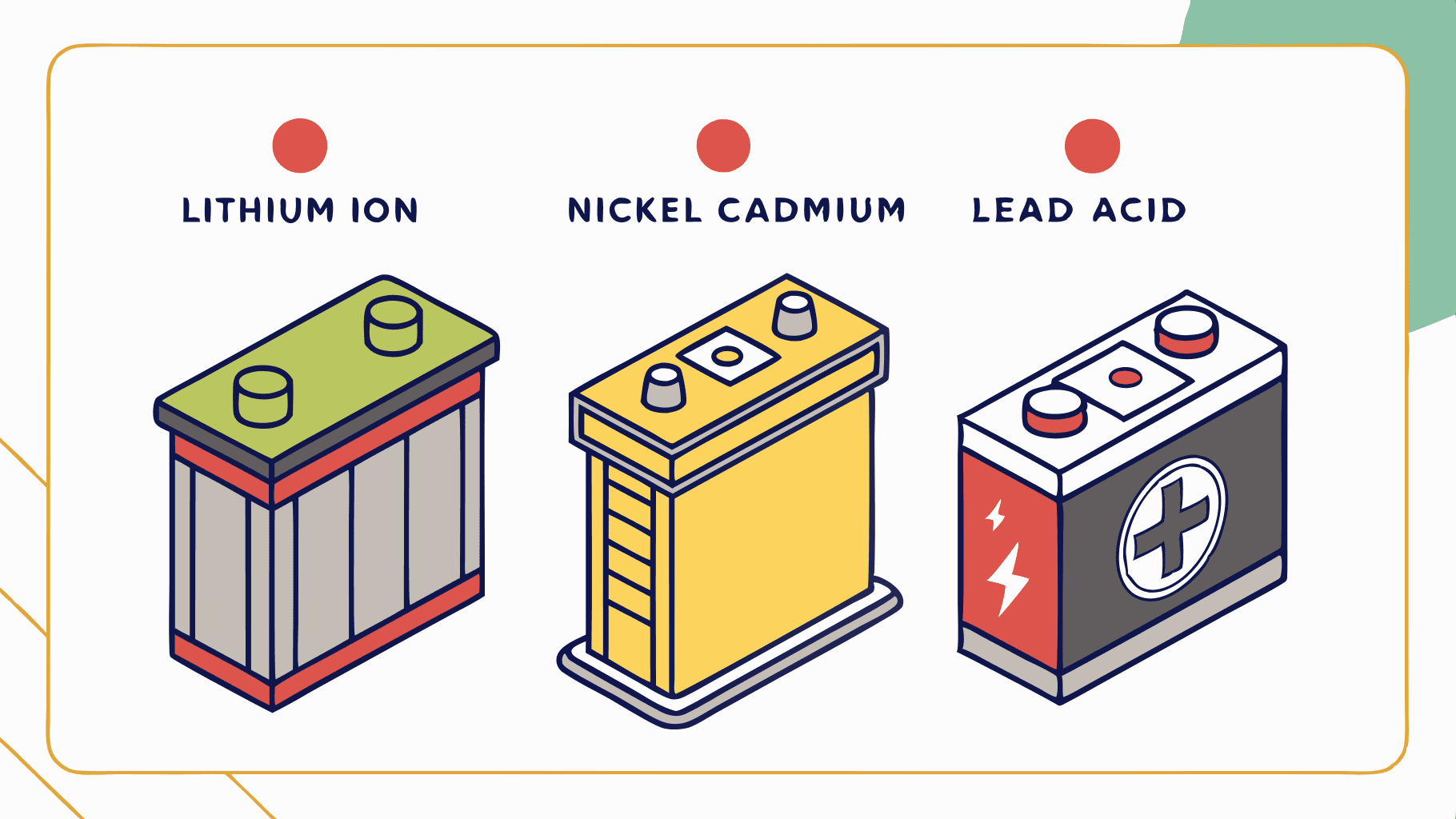 バッテリーのエネルギー密度とは？ -VIBMSバッテリー