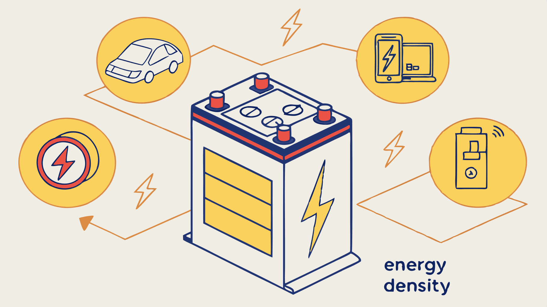 バッテリーのエネルギー密度とは？ -VIBMSバッテリー
